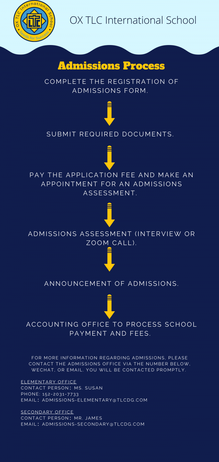 Admission Steps – TLC International School
